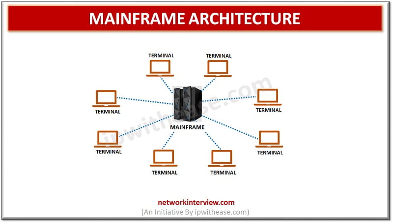 Mainframes Vs Cloud Computing Network Interview