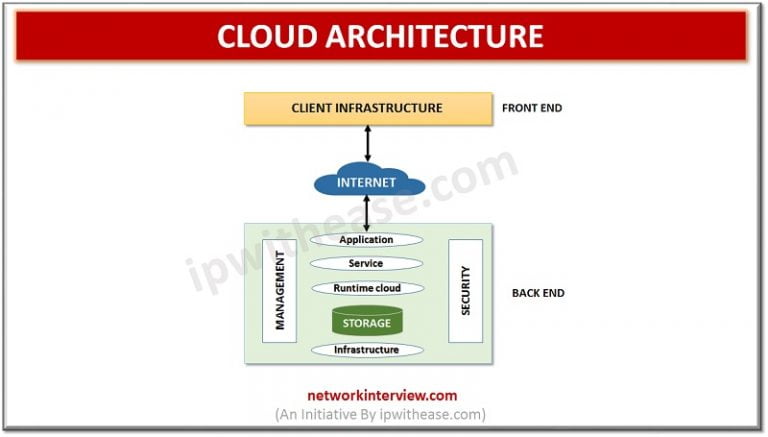 Mainframes vs Cloud Computing » Network Interview