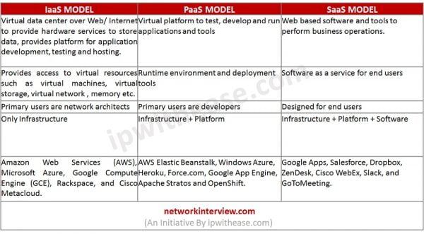 Mainframes vs Cloud Computing » Network Interview