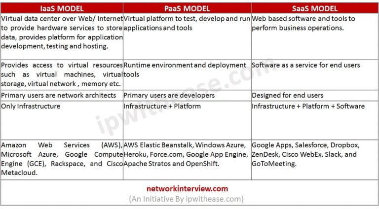 Mainframes vs Cloud Computing » Network Interview