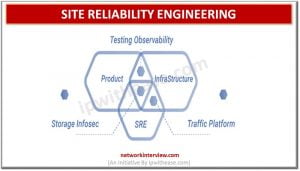 What is Site Reliability Engineering? Is it a Good Career Path ...