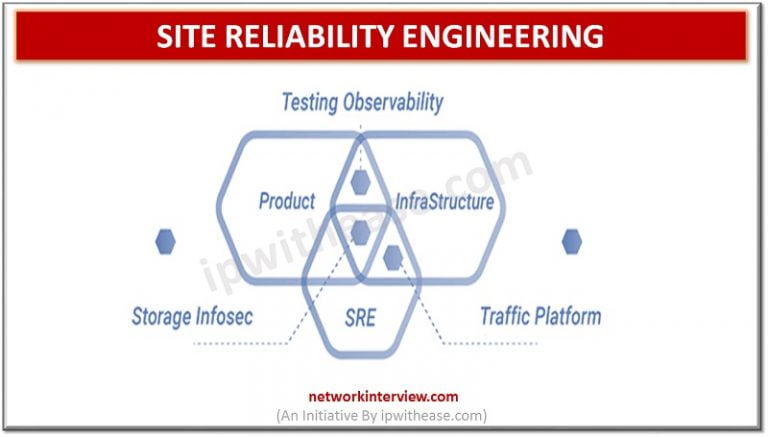 What is Site Reliability Engineering? Is it a Good Career Path ...