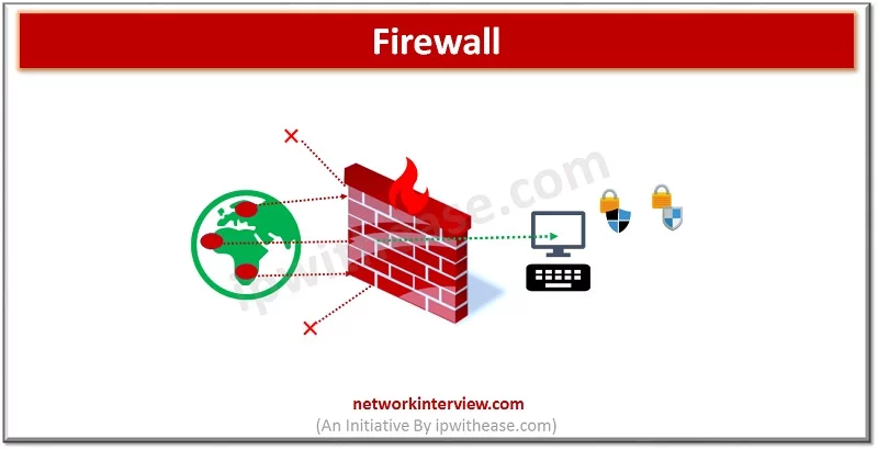 Learn About Different Types Of Firewall Explained In Simple Language