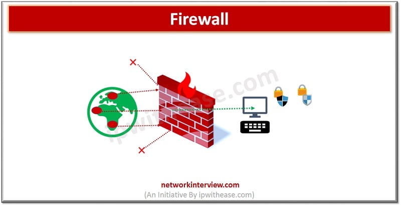 6 Types of Firewall: Network Security » Network Interview