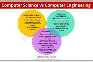 Understand the difference between Microcomputer & Minicomputer ...