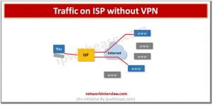 ISP vs VPN: Know the difference » Network Interview