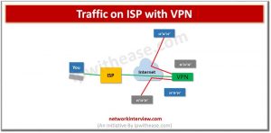 ISP vs VPN: Know the difference » Network Interview