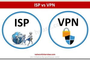 Technical Hierarchy: Accenture Job Roles » Network Interview