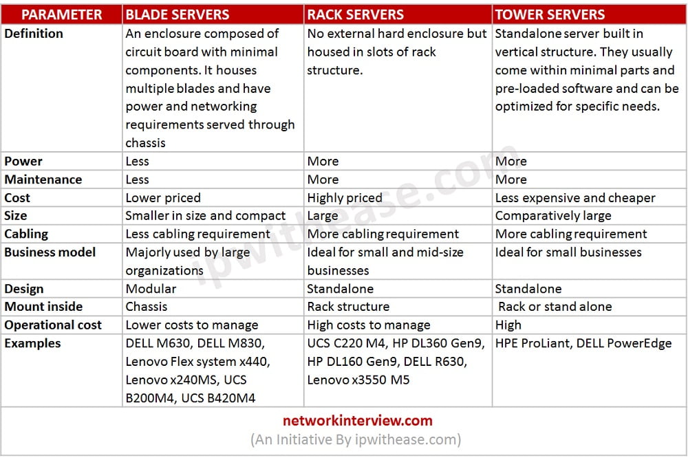 Server Comparison Chart Vrogue co Server Comparison Chart Vrogue co