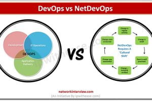 Technical Hierarchy: Accenture Job Roles » Network Interview