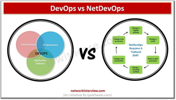 DevOps vs NetDevOps » Network Interview