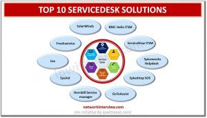 Top 10 ServiceDesk Solutions » Network Interview