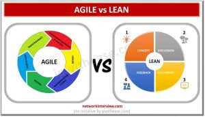 Agile vs Lean: Software Development Methodologies » Network Interview