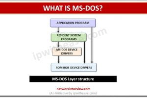 Difference between File Level Storage and Block Level Storage » Network Interview