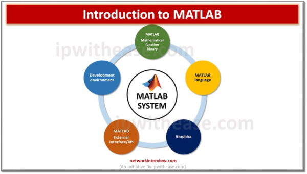 Introduction to MATLAB » Network Interview