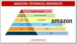 Amazon Organizational Structure: Technical hierarchy » Network Interview