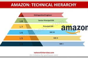 What is DevOps? Comprehensive Explanation » Network Interview
