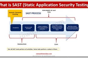 Introduction to Agile Methodology : Comprehensive Explanation » Network Interview
