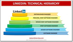 Technical Hierarchy: LinkedIn Careers » Network Interview