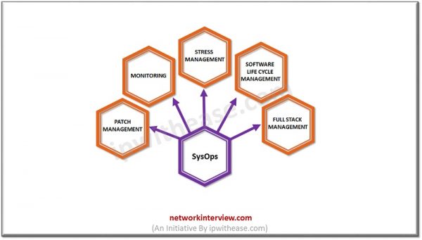 Devops vs Sysops: Understand the difference » Network Interview