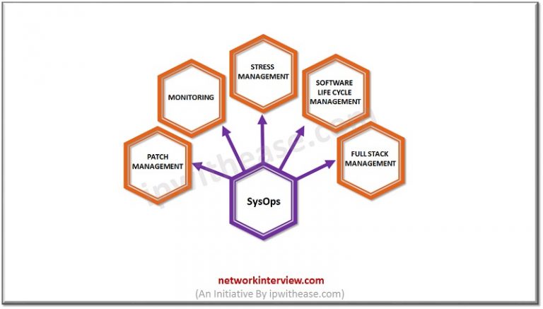 Devops vs Sysops: Understand the difference » Network Interview