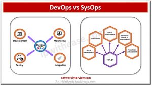 Devops vs Sysops: Understand the difference » Network Interview