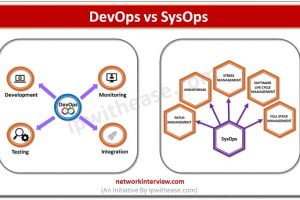 What is Message Switching? » Network Interview