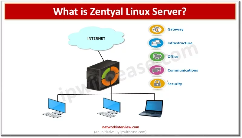 Zentyal As A Gateway The Perfect Setup Zentyal Blue IT.org Wiki