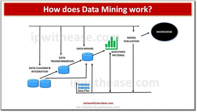 Data Mining vs Data Analytics » Network Interview