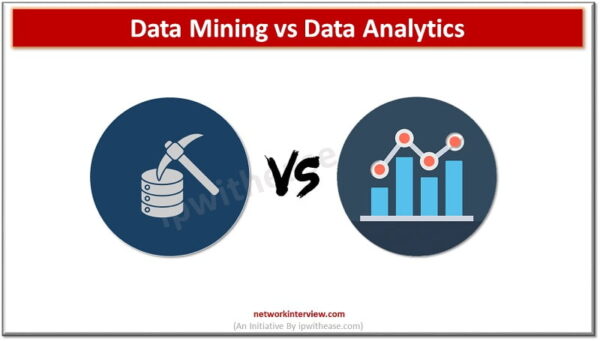 Data Mining vs Data Analytics » Network Interview