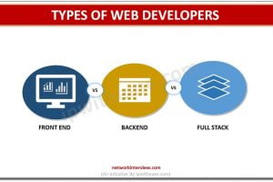 Technical Hierarchy: Accenture Job Roles » Network Interview