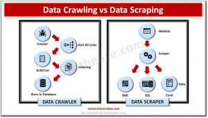 Data Crawling vs Data Scraping: Detailed Comparison » Network Interview