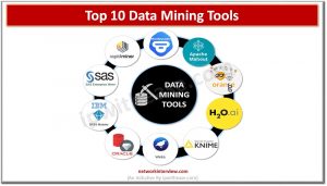 Top 10 Data Mining Tools » Network Interview