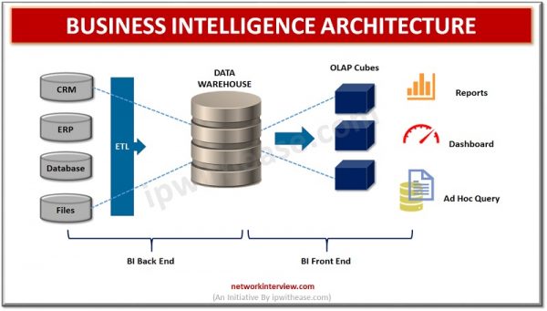 Business Intelligence vs Data Science » Network Interview