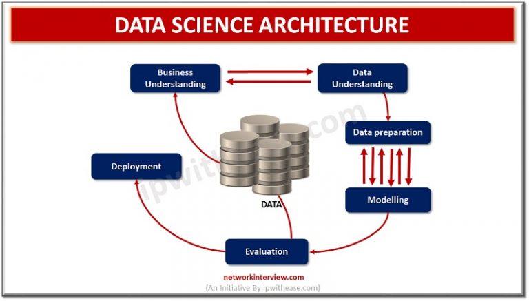 Business Intelligence vs Data Science » Network Interview