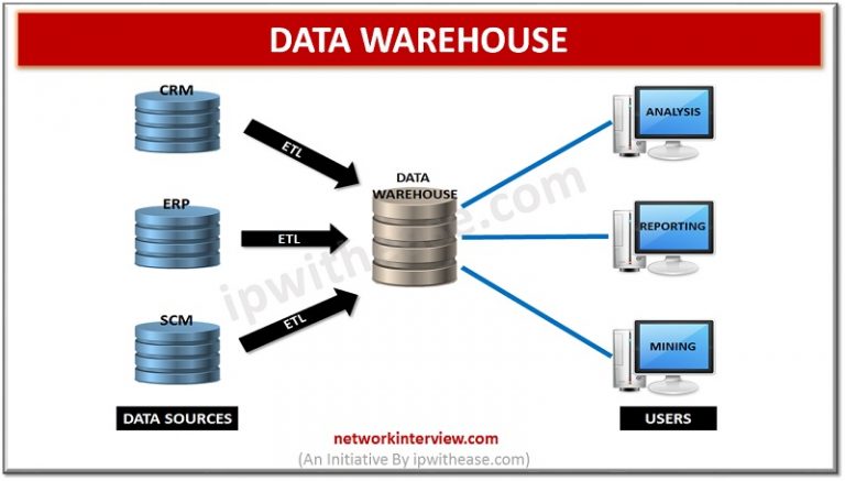 Business Intelligence vs Data Warehouse » Network Interview