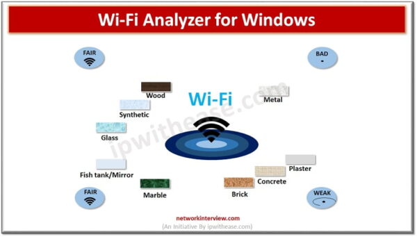 Wi-fi Analyzer for Windows » Network Interview