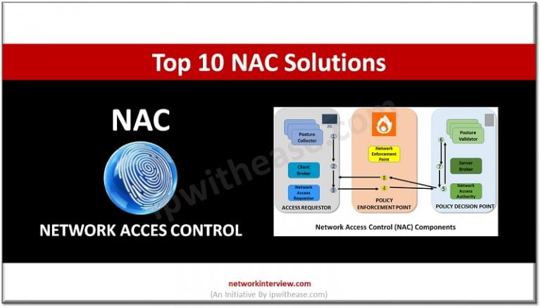 Top 10 NAC Solutions 2025 » Network Interview