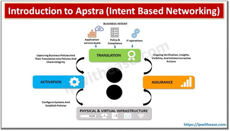 Apstra (Intent Based Networking): Data Center Automation » Network ... Apstra (Intent Based Networking): Data Center Automation » Network ...