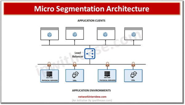 What is Micro Segmentation? » Network Interview