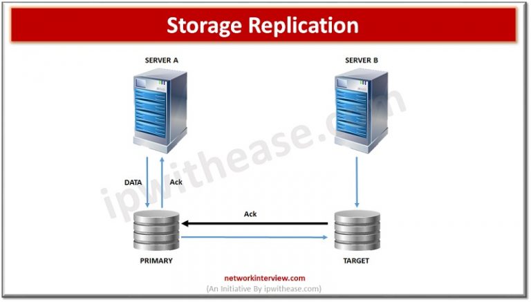 Storage Replication vs Database Replication: Detailed Comparison » Network Interview