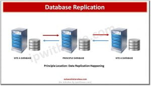 Storage Replication vs Database Replication: Detailed Comparison ...