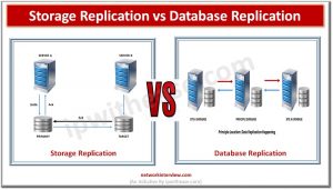 Storage Replication vs Database Replication: Detailed Comparison ...