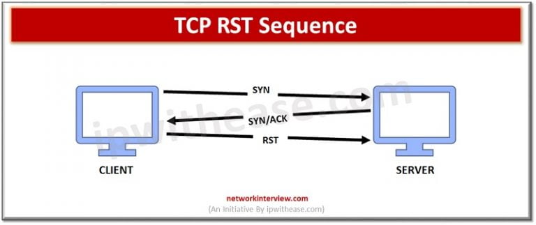 TCP Reset (RST) from Server: Palo Alto » Network Interview