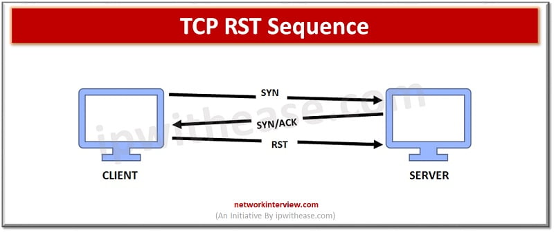 TCP Reset (RST) from Server: Palo Alto » Network Interview