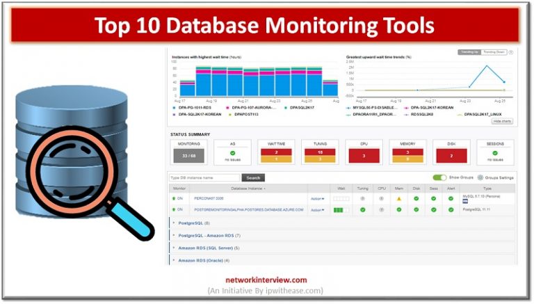 Top 10 Database Monitoring Tools of 2025 » Network Interview