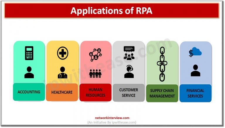 RPA - Robotic Process Automation » Network Interview