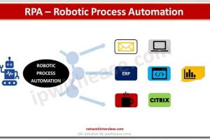 Microsoft Technical Hierarchy: Job Profiles » Network Interview