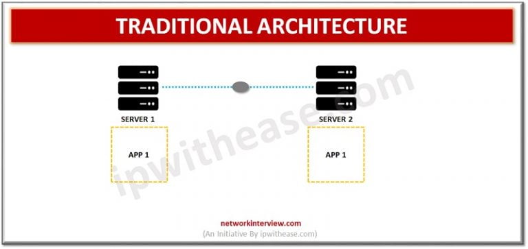 Serverless Architecture vs Traditional Architecture » Network Interview