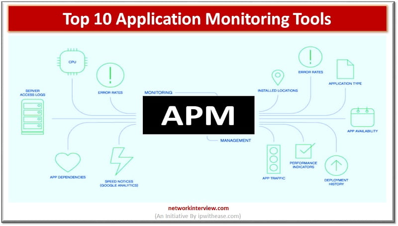 Top 10 Application Monitoring Tools Apm Network Interview